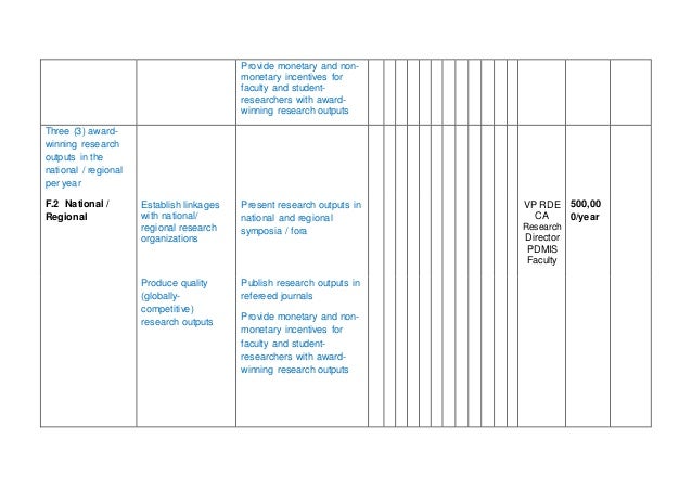 9 Annual Operational Plan Templates Word Pdf Docs