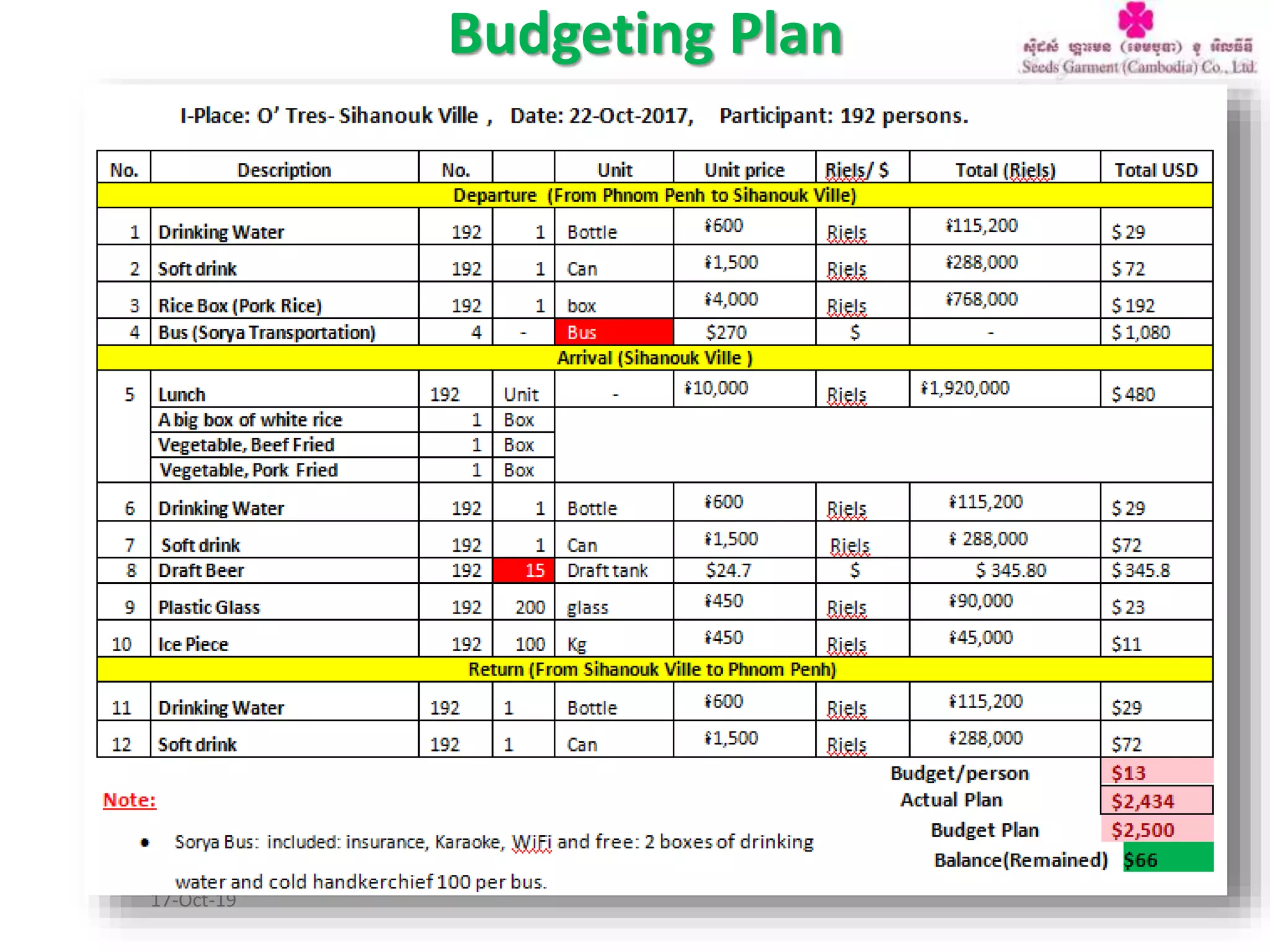 Annual outing plan | PPT