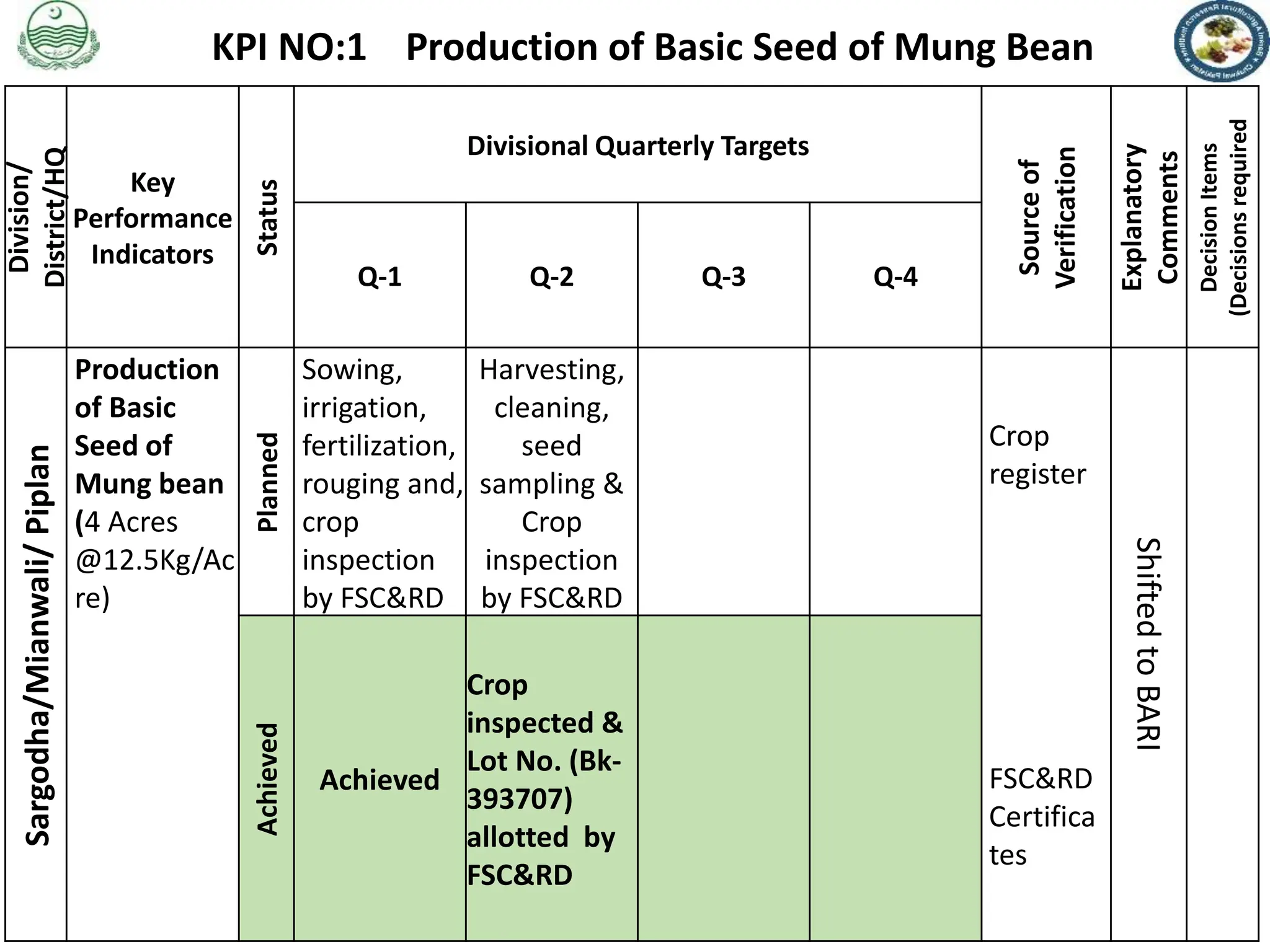 Annual perfromance review BARSS PIplan.pptx