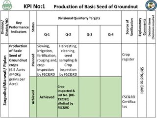 Annual perfromance review BARSS PIplan.pptx