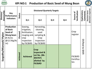 Annual perfromance review BARSS PIplan.pptx