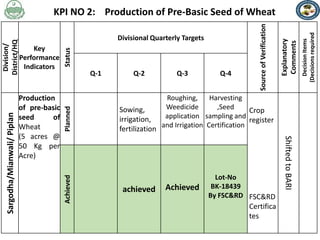 Annual perfromance review BARSS PIplan.pptx