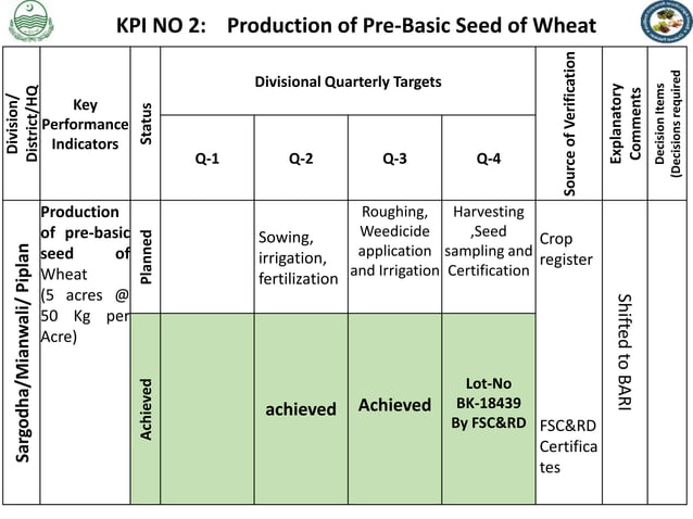 Annual perfromance review BARSS PIplan.pptx
