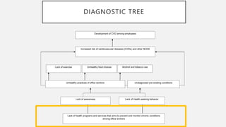 ANNUAL PHYSICAL EXAMINATION FOR NCDs.pptx