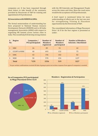 Annual placement report 2017 | PDF