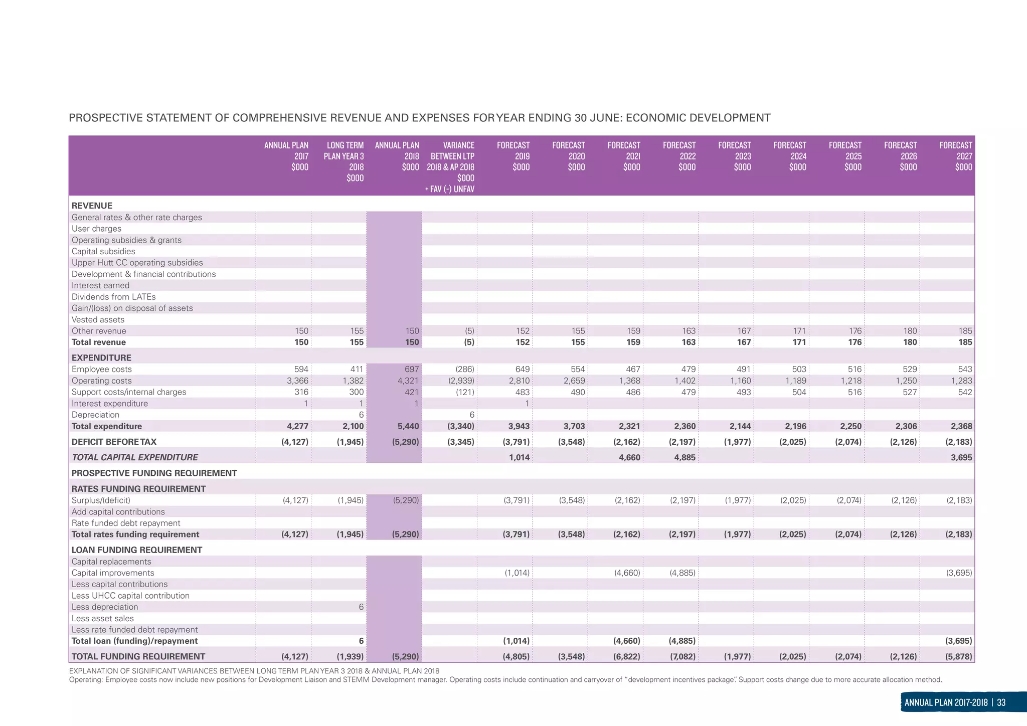 Annual Plan 2017 - 2018 | PPT