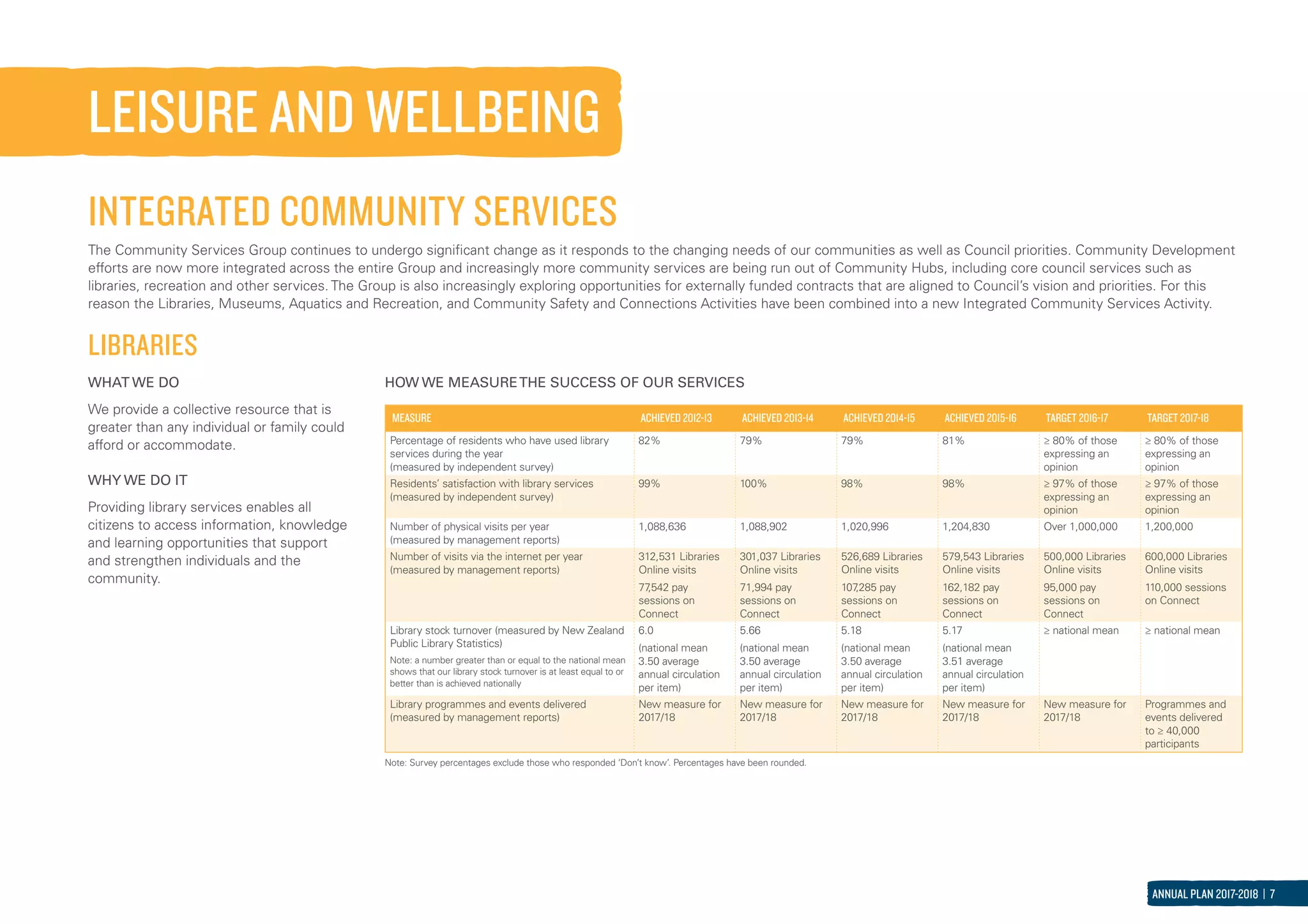 Annual Plan 2017 - 2018 | PPT