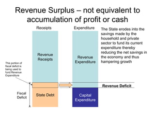Annual plan chart | PPT