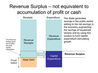Annual plan chart | PPT