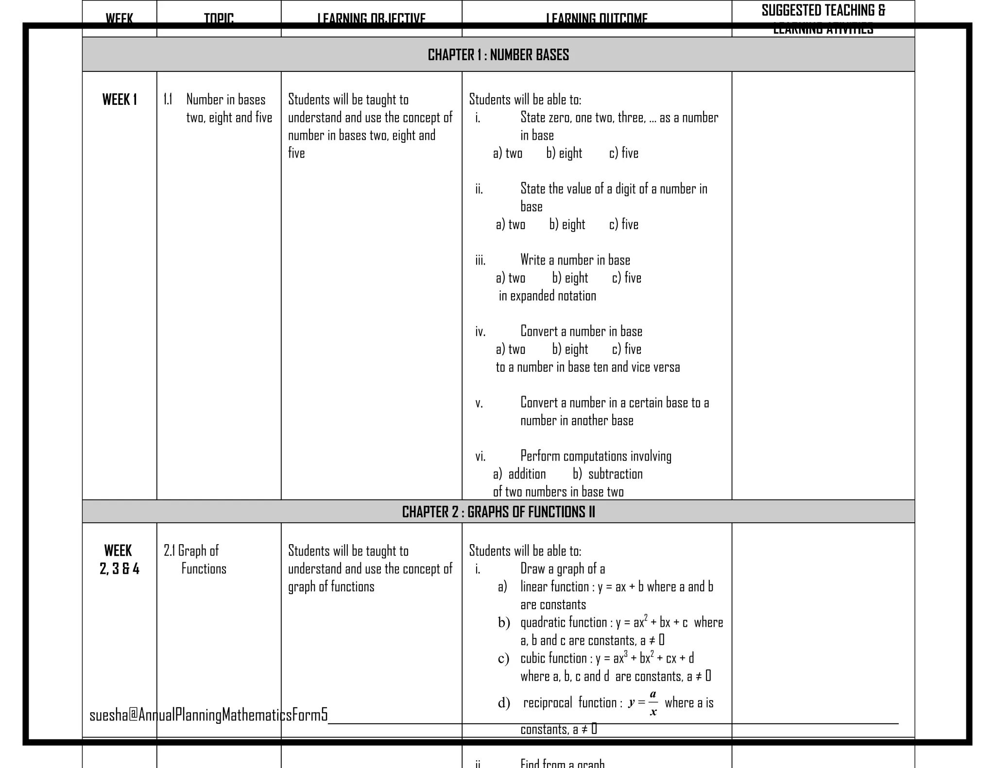 Annual plan for maths form5 2011 | DOC