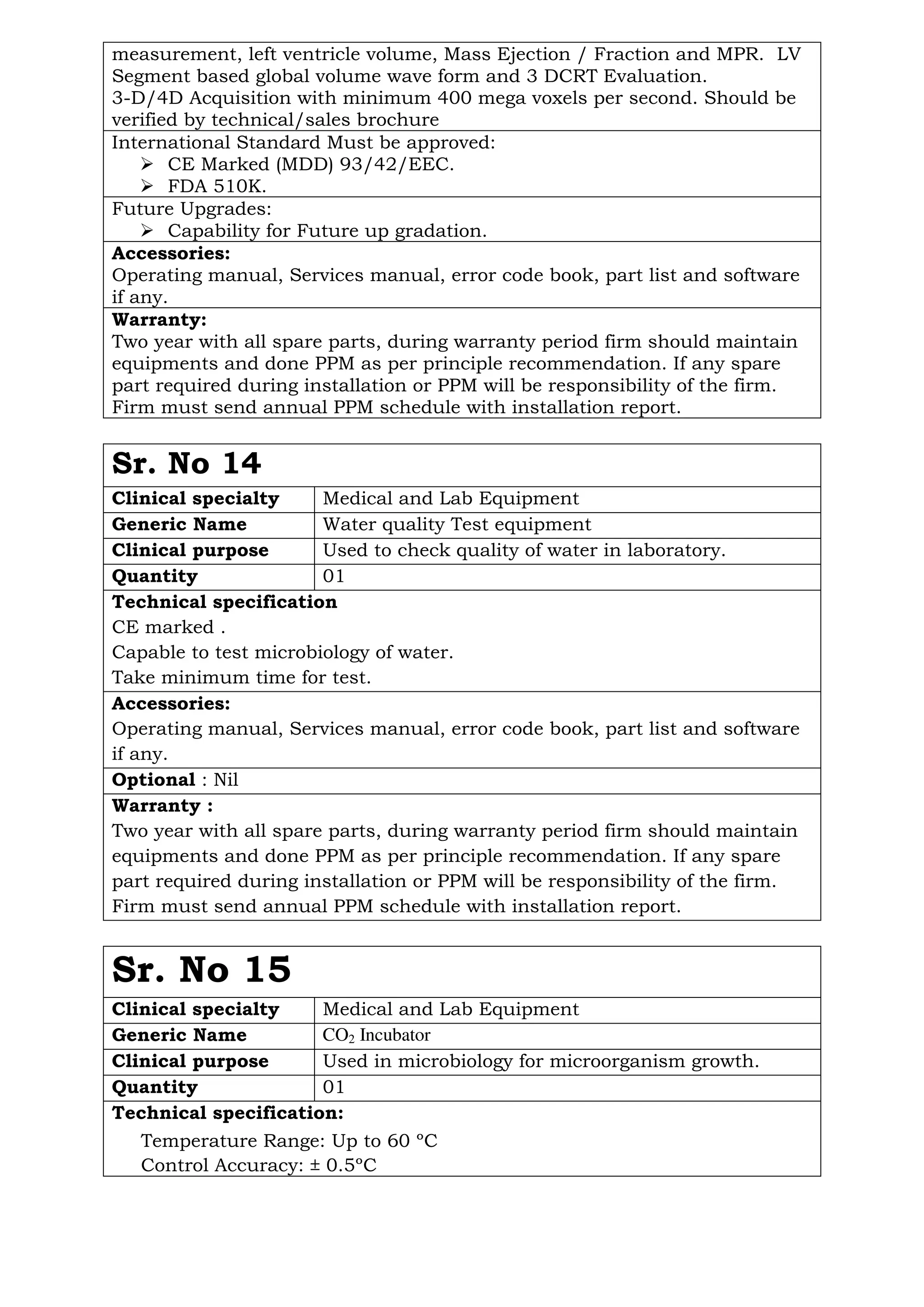 annual plan for procurement 2016-17 -RIC Rwp.pdf