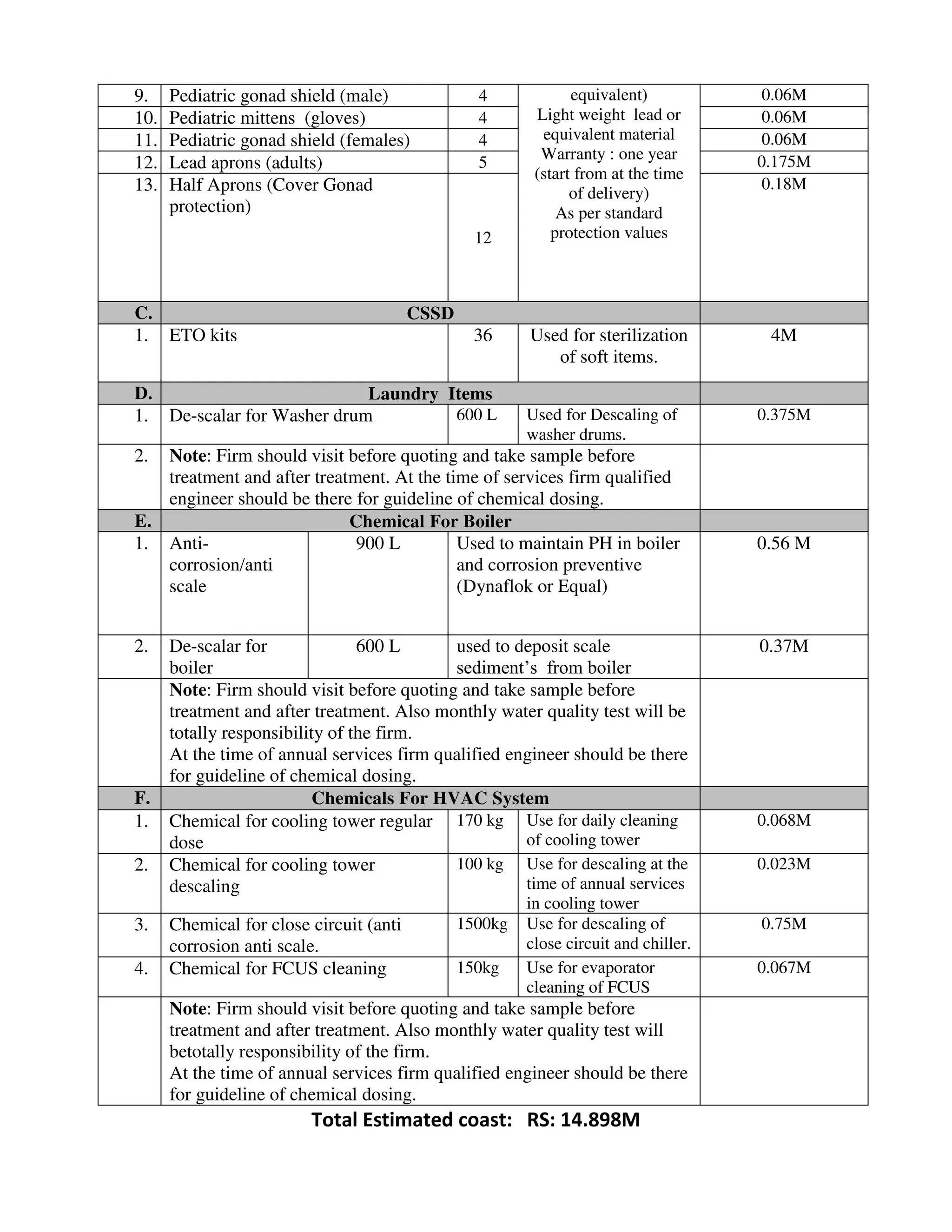 annual plan for procurement 2016-17 -RIC Rwp.pdf