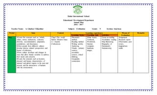 Annual plan grade 9 civilizations | PPT