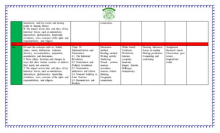 Annual plan grade 9 civilizations | PPT