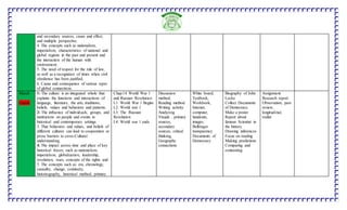 Annual plan grade 9 civilizations | DOCX