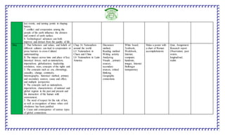 Annual plan grade 9 civilizations | DOCX