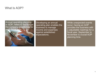 The Annual Planning Process & Social/Digital Media | PPT