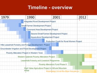 Annual Portfolio Review 2012(1) | PPT