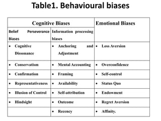 Behavioural biases | PPTX