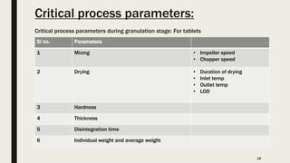 Annual product reviews | PPTX