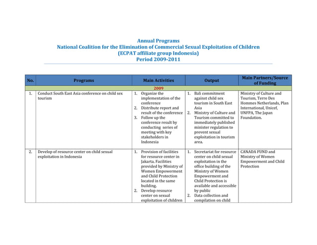 Annual program report 2009-2011 | PPT