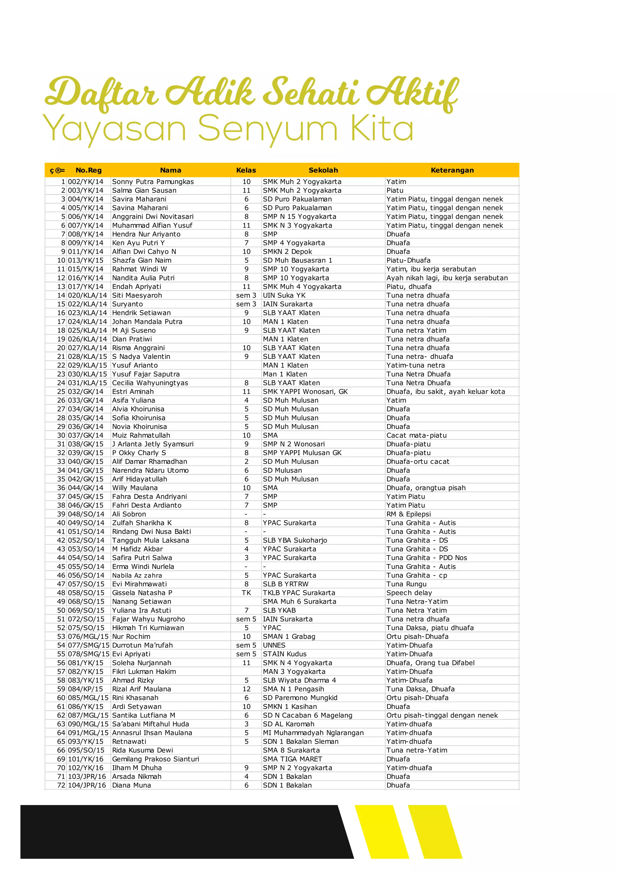 Laporan tengah tahun 2018 | PDF