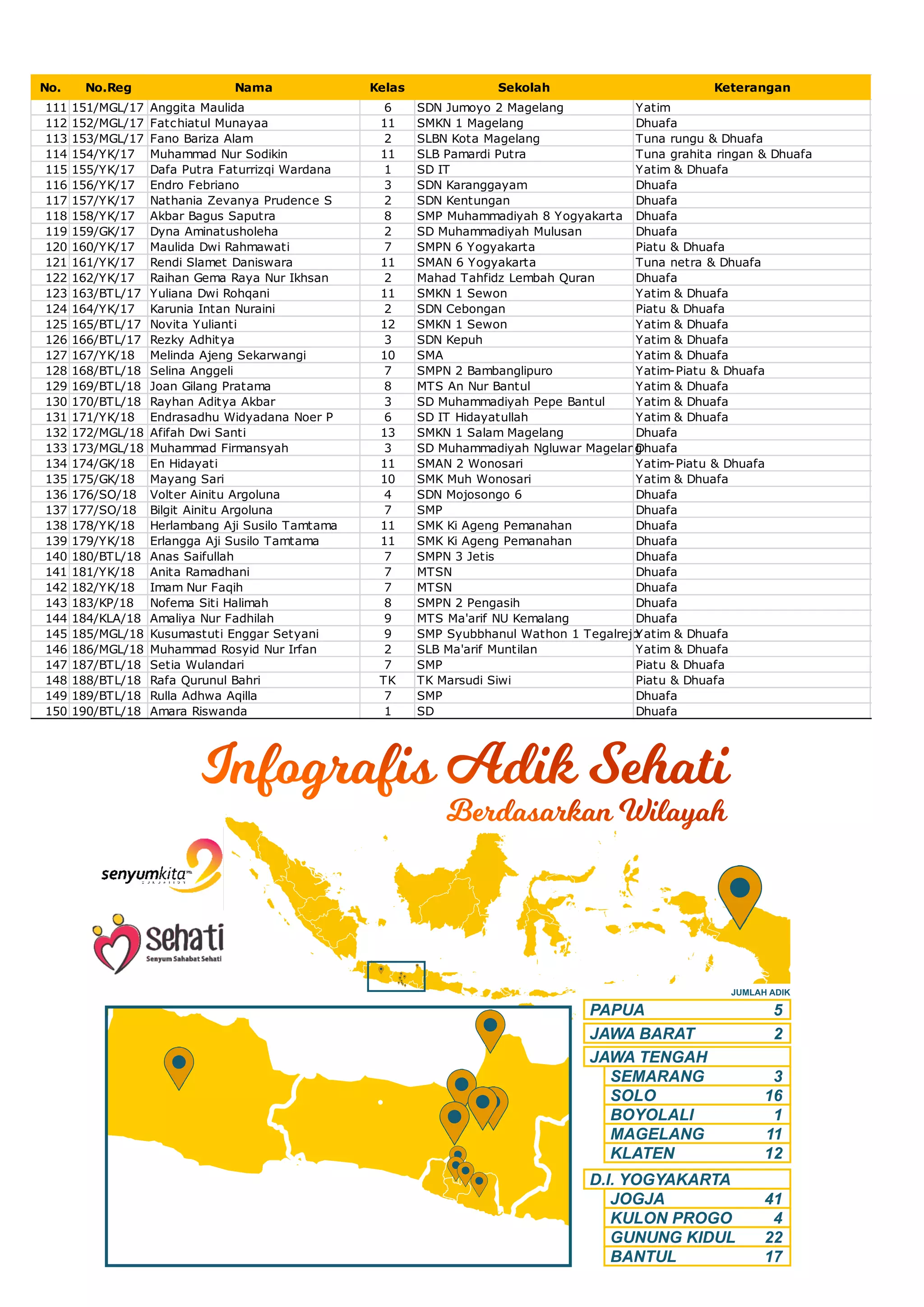 Laporan tengah tahun 2018 | PDF