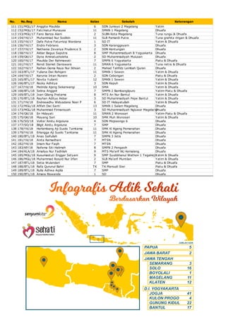 Laporan tengah tahun 2018 | PDF