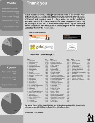 Annual report 2009-2010 | PDF