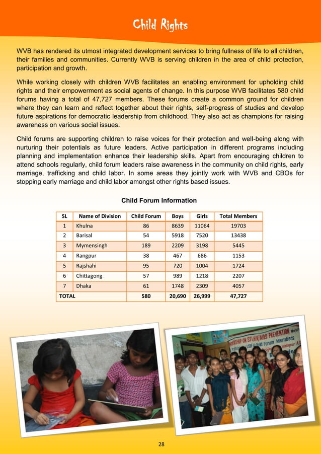 Annual report 2012 of world vision bangladesh | PDF