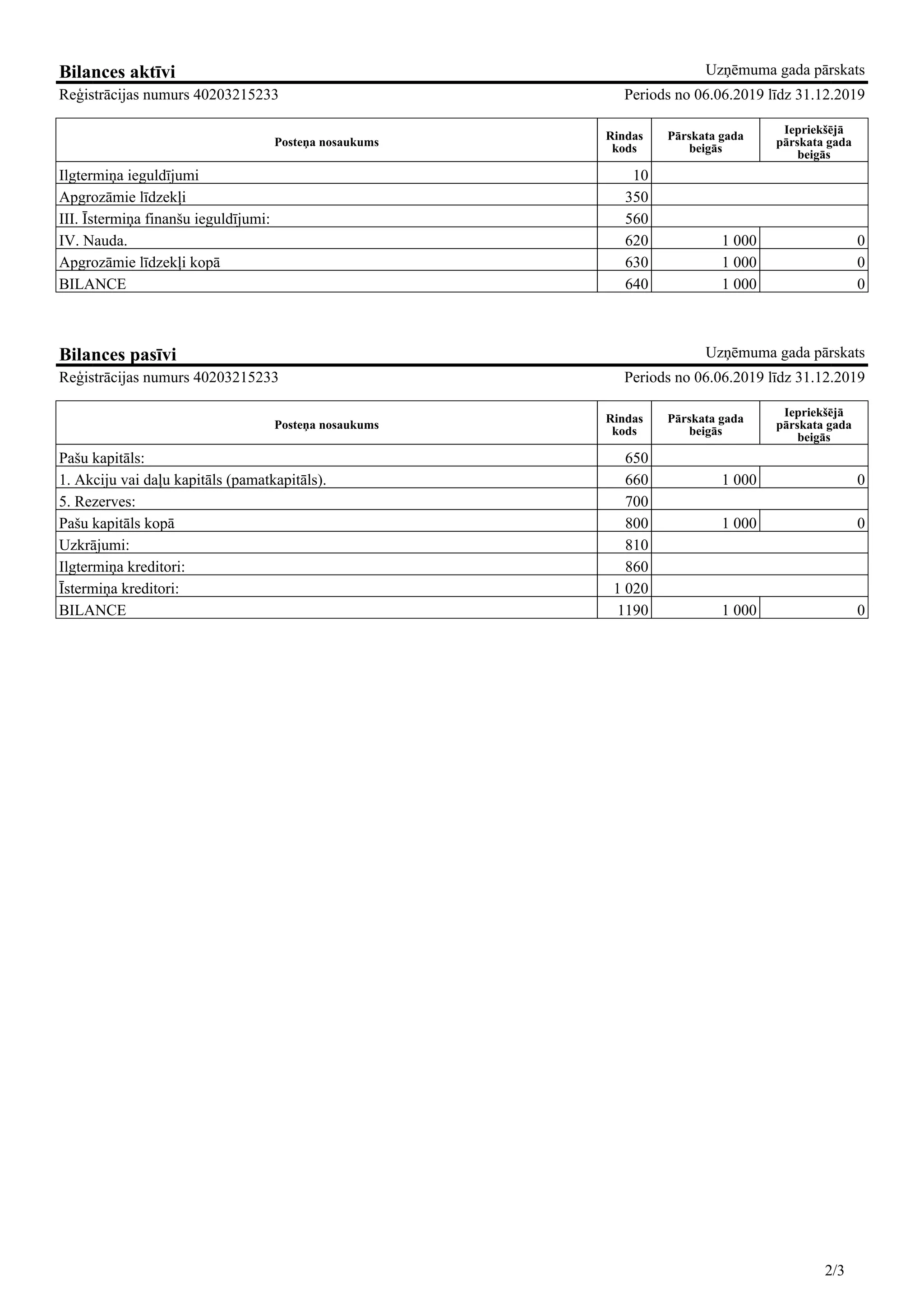 NEW GENERATION MARKET SIA annual report 2019 | PDF
