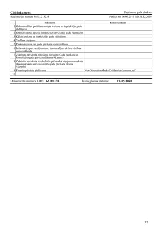 NEW GENERATION MARKET SIA annual report 2019 | PDF