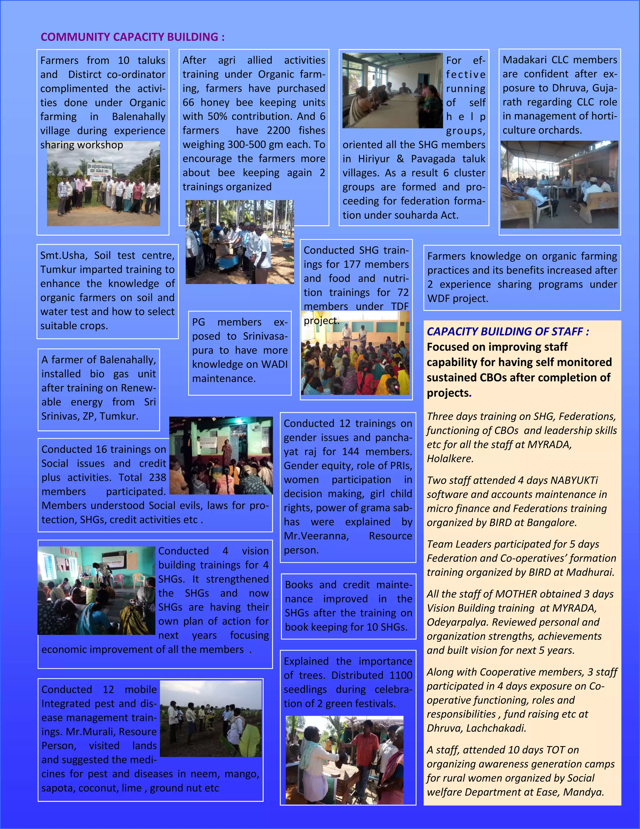 MOTHER NGO Annual report 2013 | PDF | Agriculture | Industries