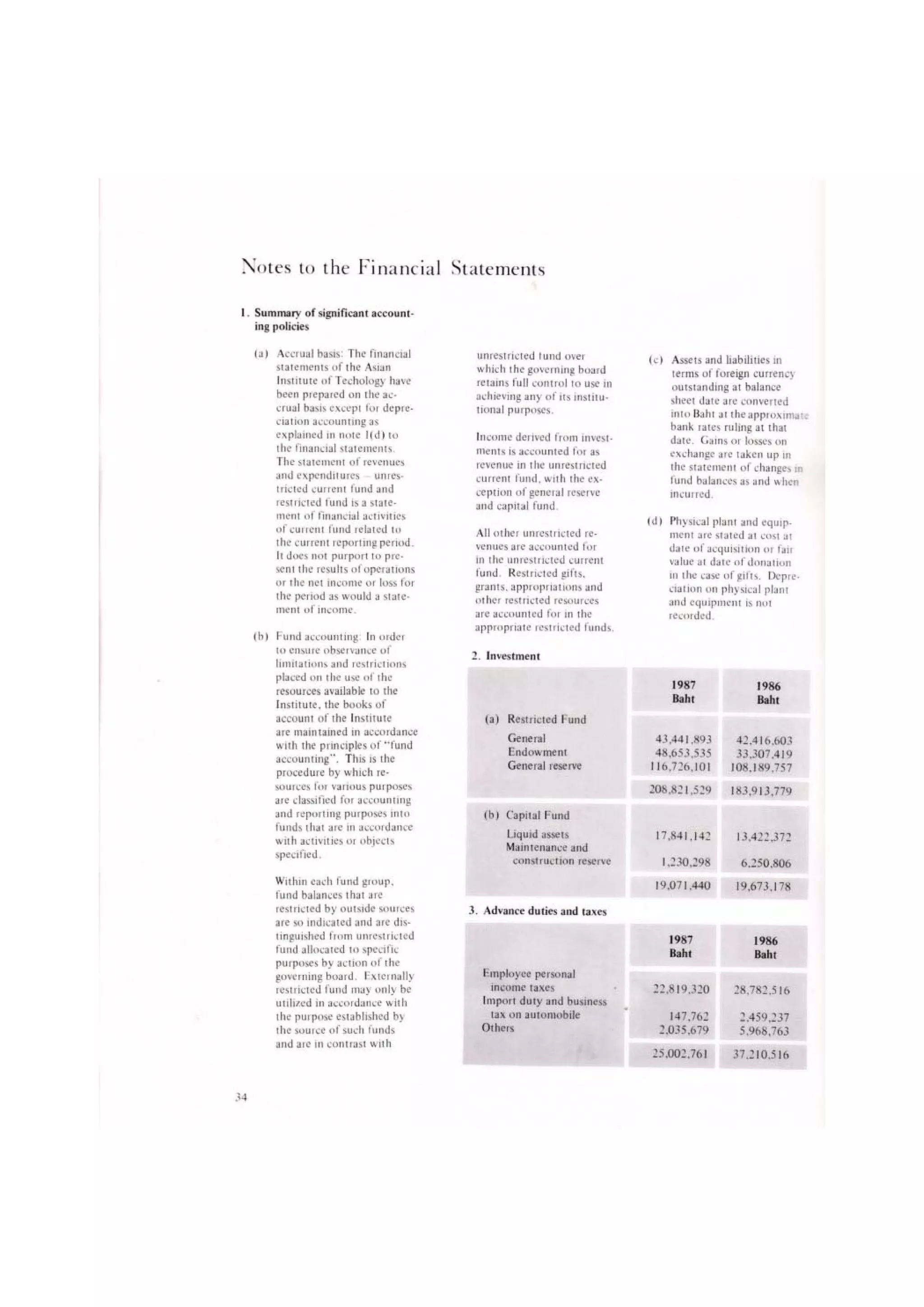 Annual report 1987 | PDF