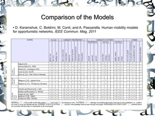 Modeling Human Mobility | PDF