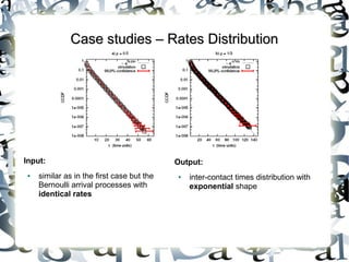 Modeling Human Mobility | PPT
