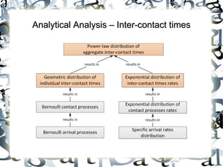 Modeling Human Mobility | PPT