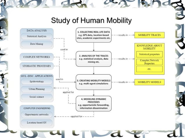 Modeling Human Mobility | PPT