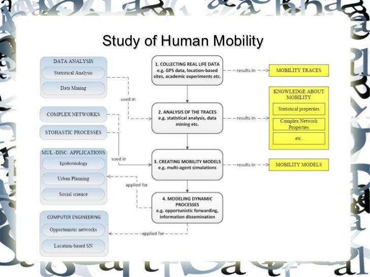 Modeling Human Mobility