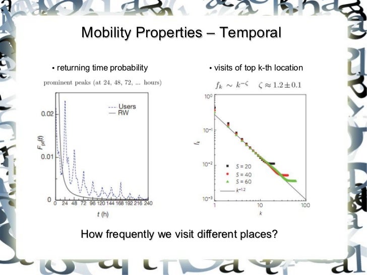 Modeling Human Mobility