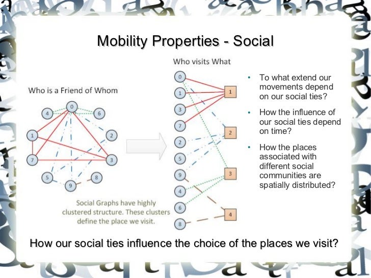 Modeling Human Mobility