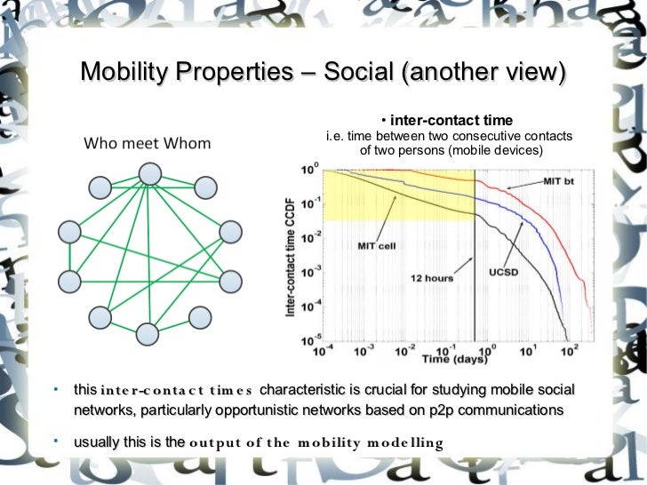 Modeling Human Mobility