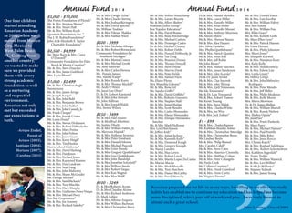 Rosarian Academy - Annual Report 2013/14 | PDF