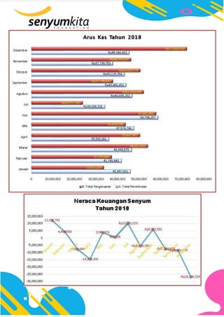 Annual report YSK 2018 | PDF