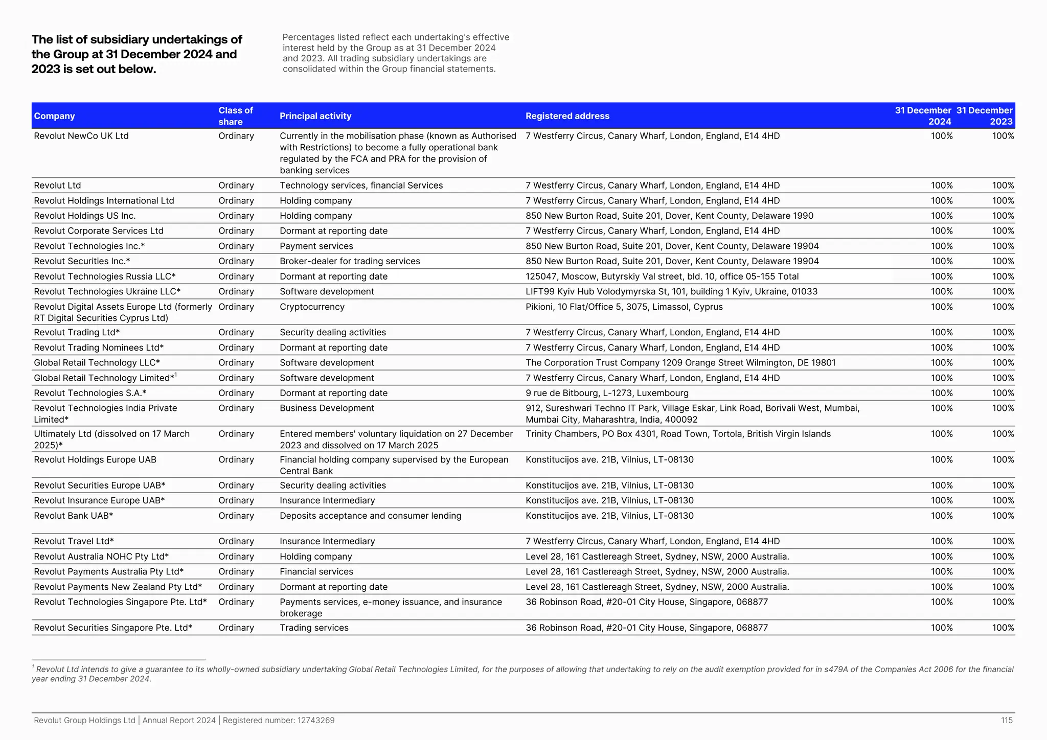 Revolut strategy annual report 2024.pdf