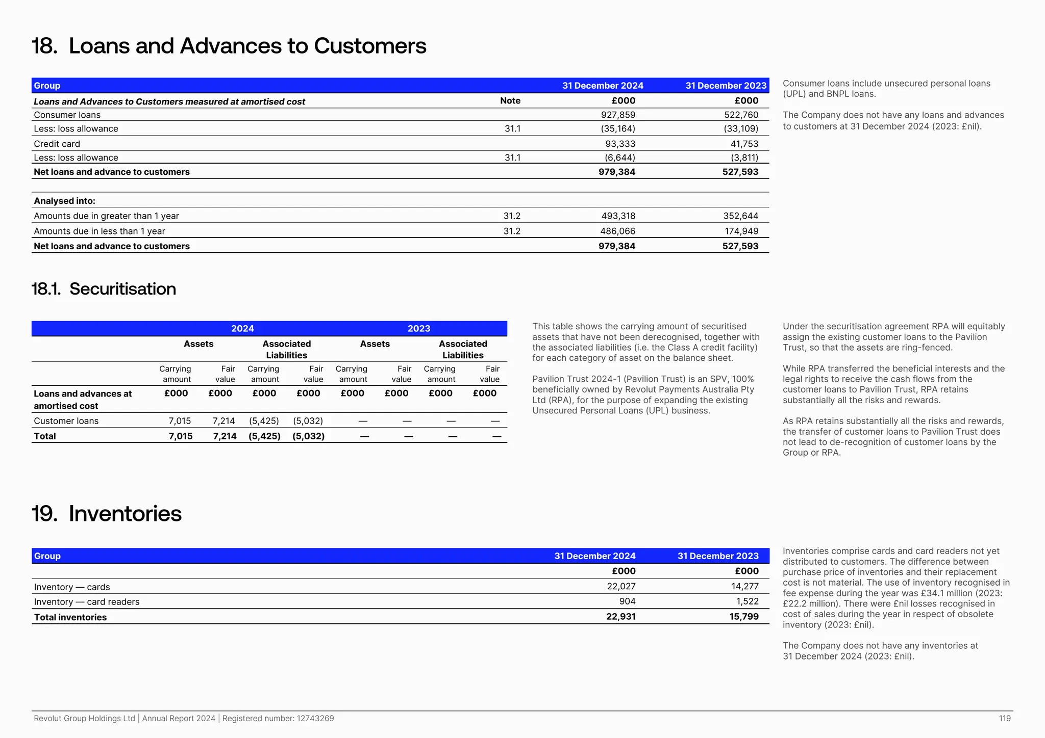 Revolut strategy annual report 2024.pdf