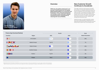 Revolut strategy annual report 2024.pdf