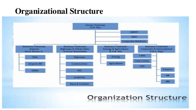 Annual report analysis of GMR infra ltd.