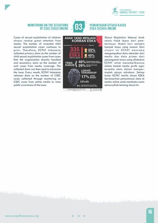 Laporan Tahunan ECPAT Indonesia 2016 | PDF