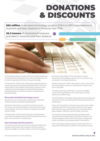 Connecting Up Annual Report 2017/18 | PDF